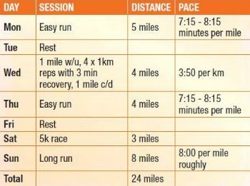 5km training for longer distance runners - AW