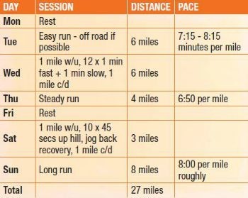 5km training for longer distance runners - Athletics Weekly