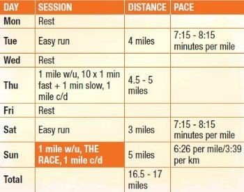 5km training for longer distance runners - Athletics Weekly