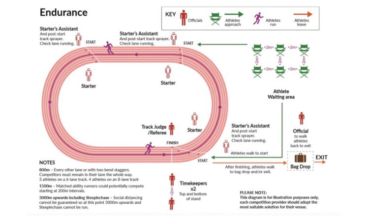 Races capped at socially-distanced 1500m under new England Athletics ...