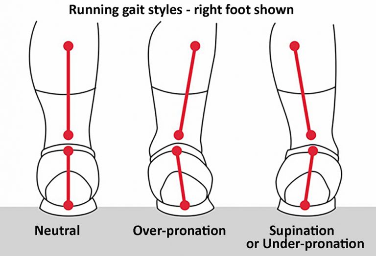 How to choose the right running shoes - AW